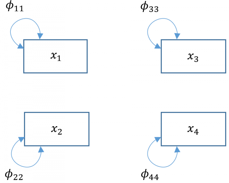Introduction to Structural Equation Modeling (SEM) in R with lavaan
