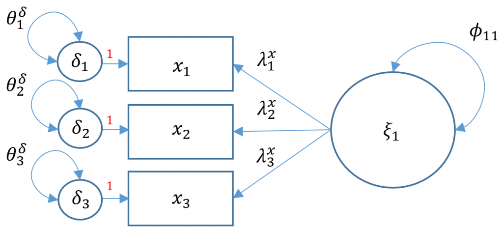 Introduction to Structural Equation Modeling (SEM) in R with lavaan