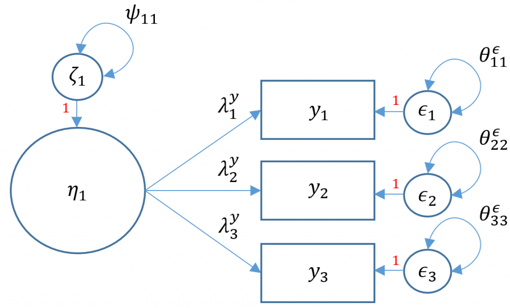 Introduction to Structural Equation Modeling (SEM) in R with lavaan