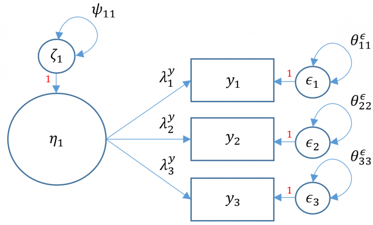 Introduction to Structural Equation Modeling (SEM) in R with lavaan