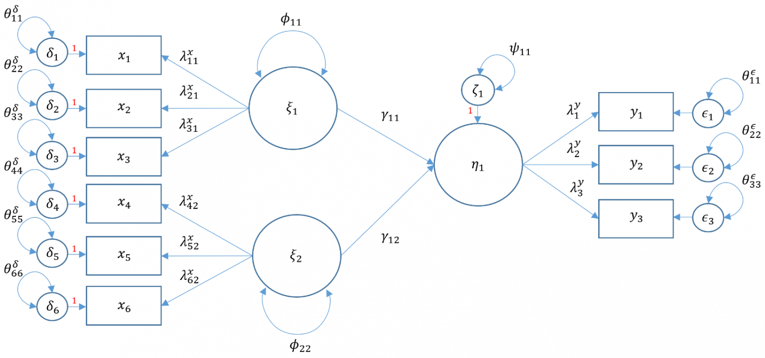 Introduction to Structural Equation Modeling (SEM) in R with lavaan