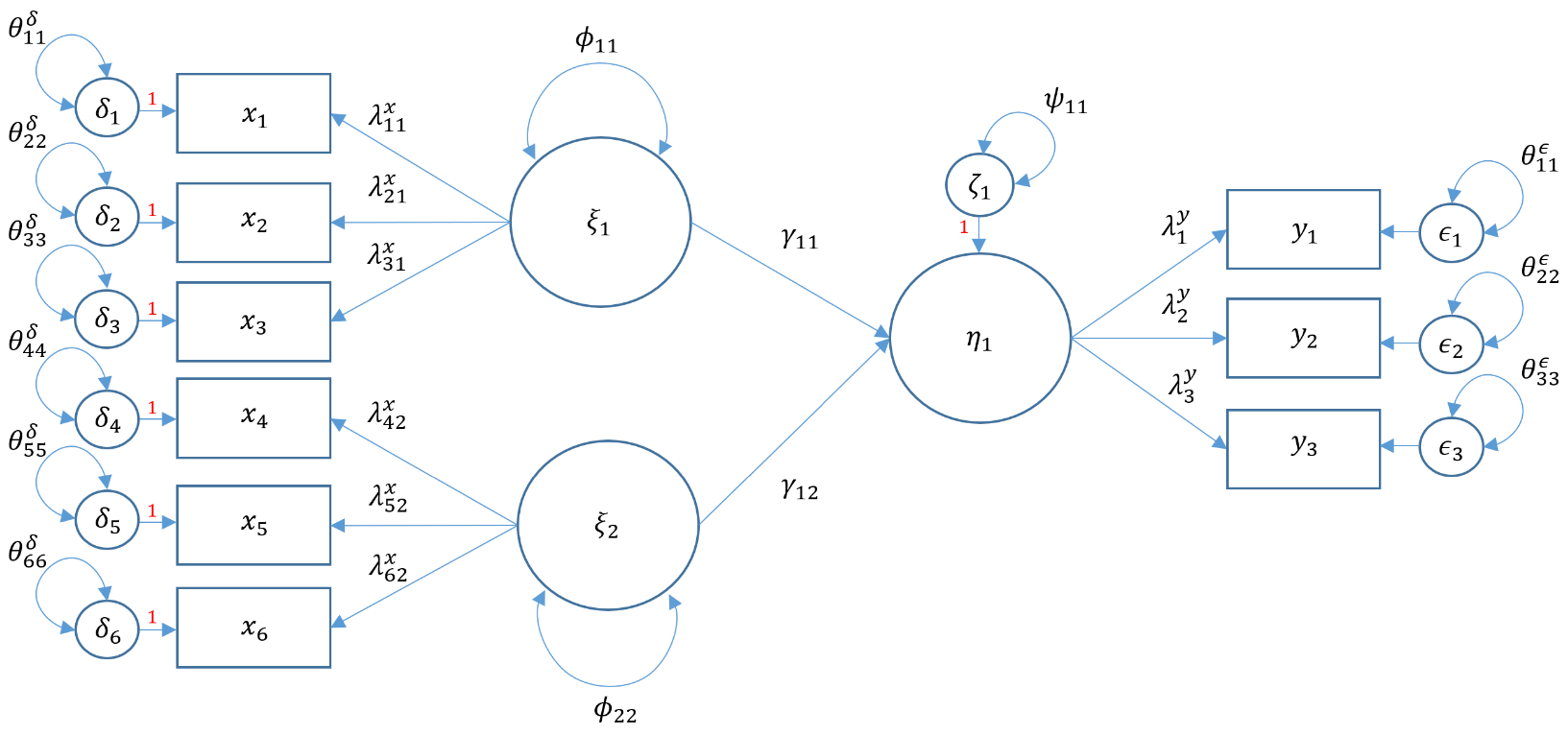 Introduction to Structural Equation Modeling (SEM) in R with lavaan