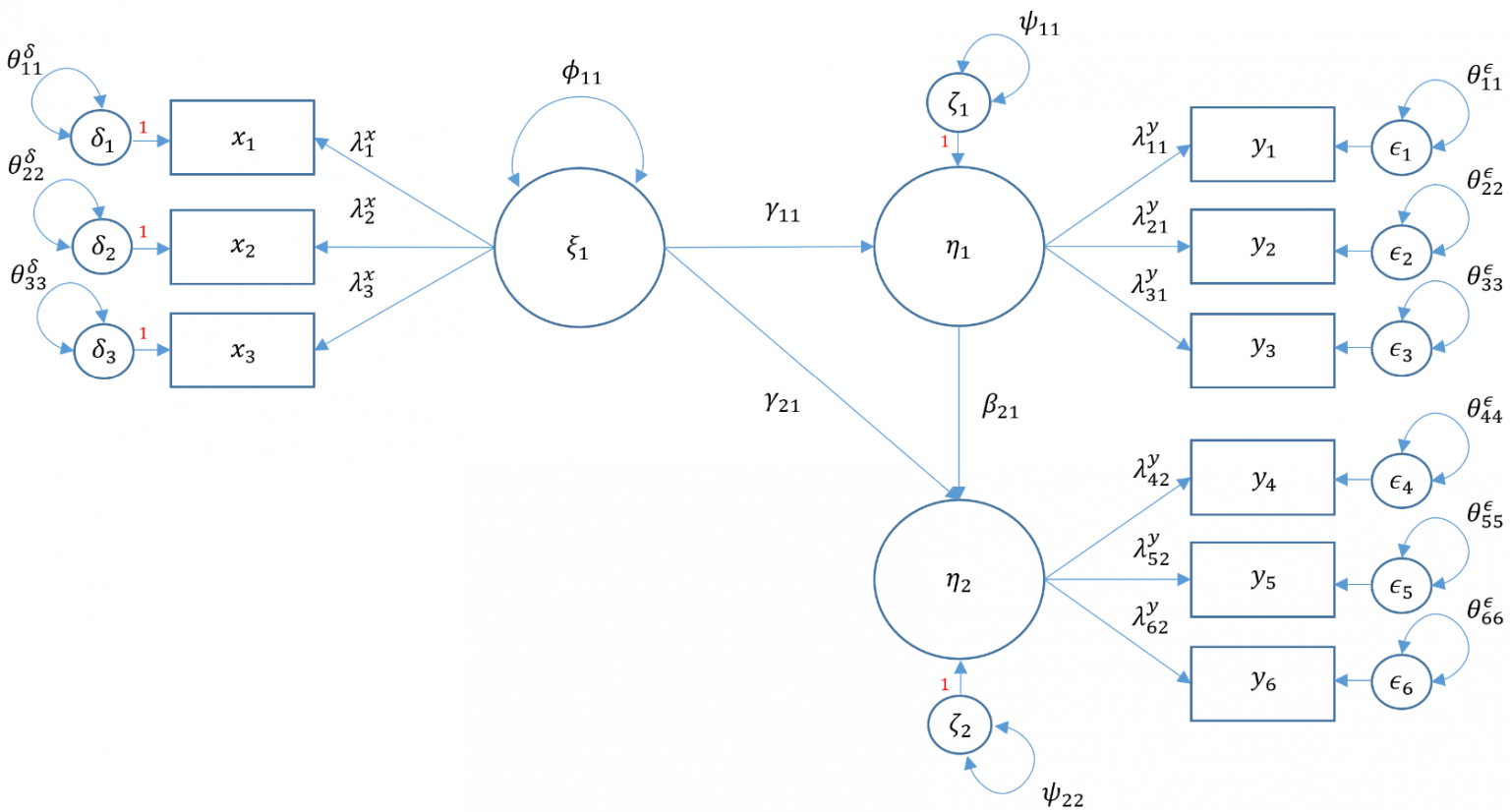 Introduction to Structural Equation Modeling (SEM) in R with lavaan