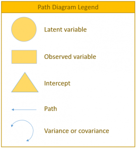 Introduction to Structural Equation Modeling (SEM) in R with lavaan
