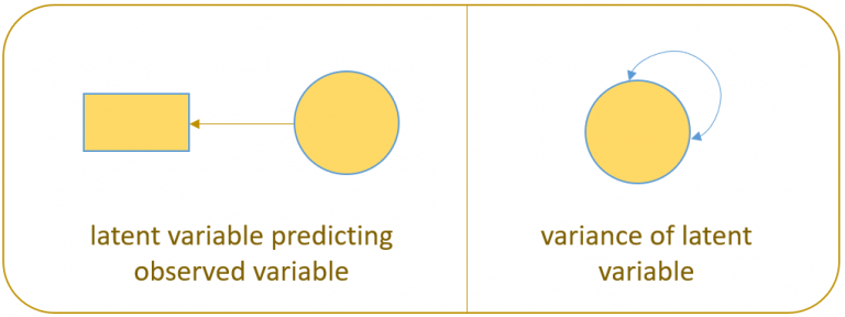 Introduction to Structural Equation Modeling (SEM) in R with lavaan