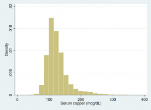 Survey Data Analysis in Stata 17