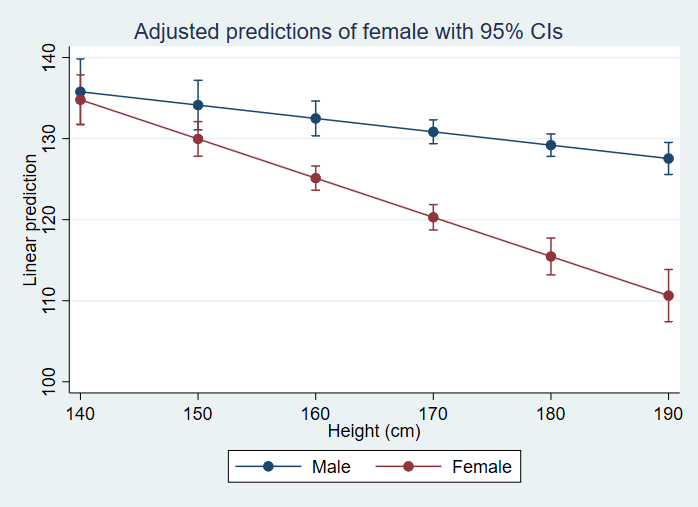 Survey Data Analysis In Stata 17