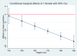 Survey Data Analysis in Stata 17