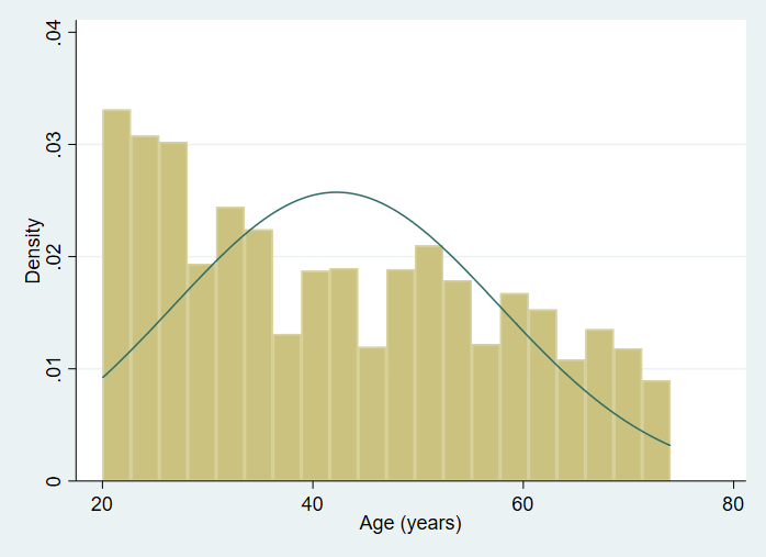 Survey Data Analysis in Stata 17