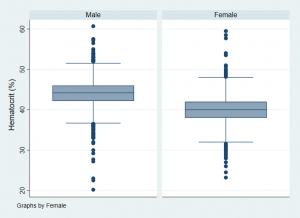 Applied Survey Data Analysis using Stata 18