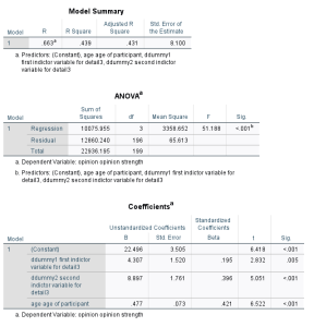 Introduction to Mediation Models with the PROCESS Macro in SPSS
