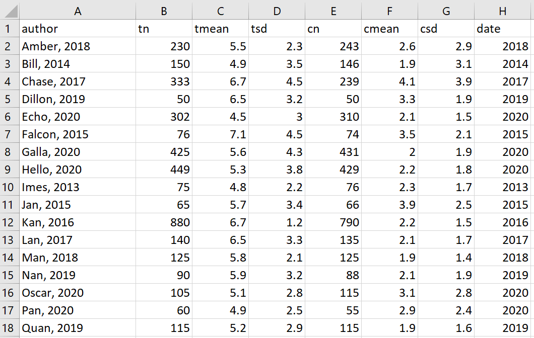 Introduction to Meta-Analysis in Stata