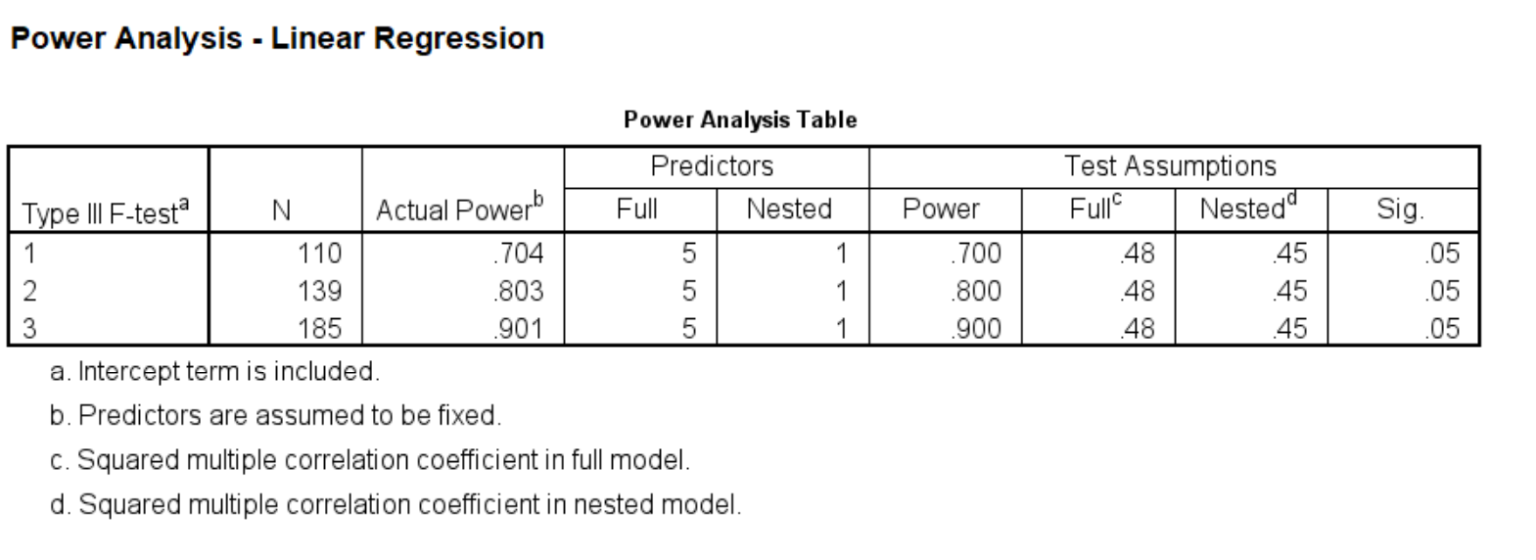Multiple Regression Power Analysis