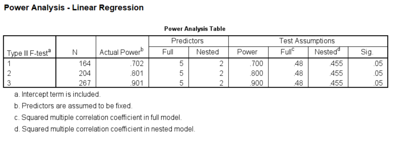 Multiple Regression Power Analysis