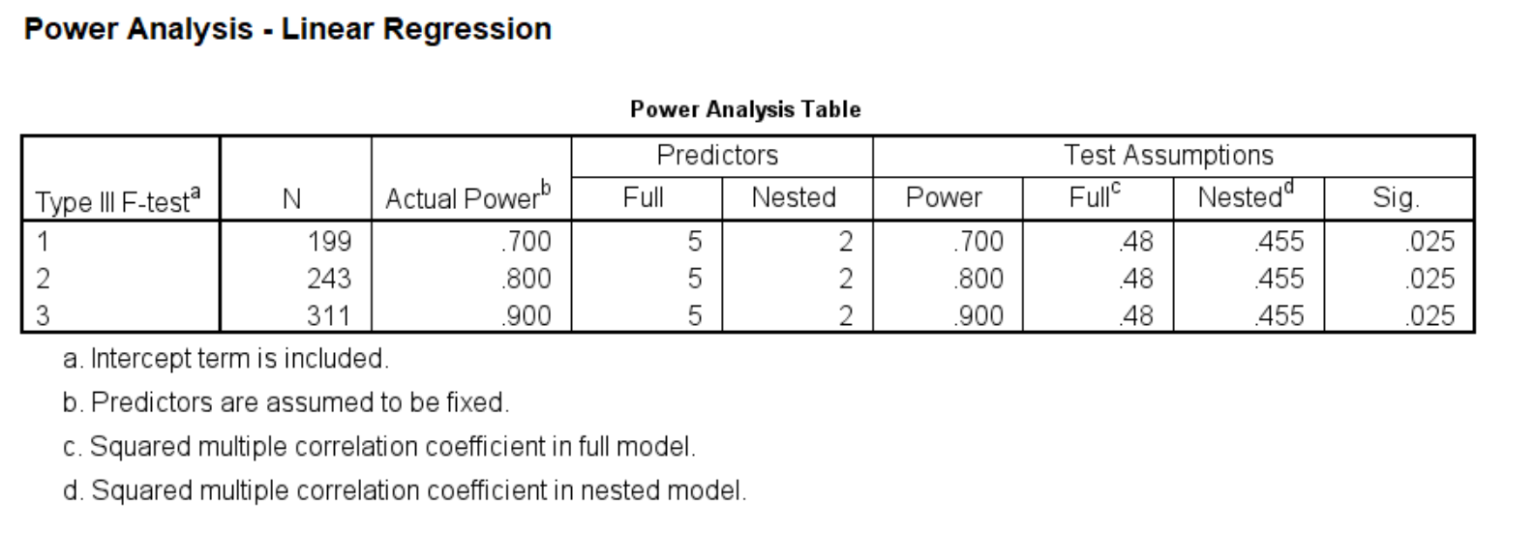 Multiple Regression Power Analysis