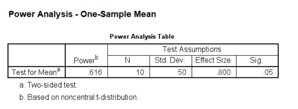 Power Analysis for One-sample t-test