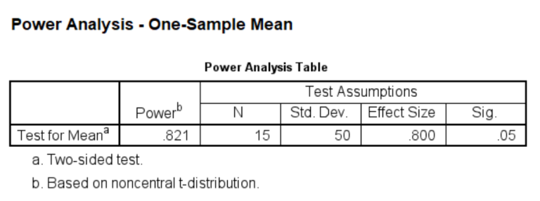 Power Analysis for One-sample t-test