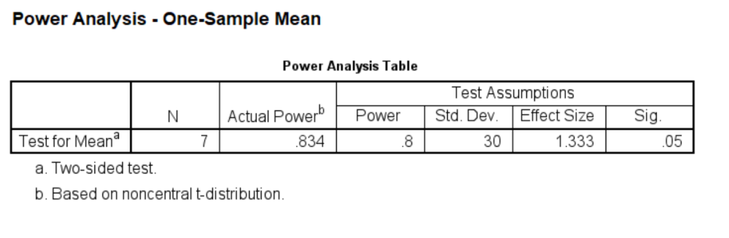 Power Analysis for One-sample t-test