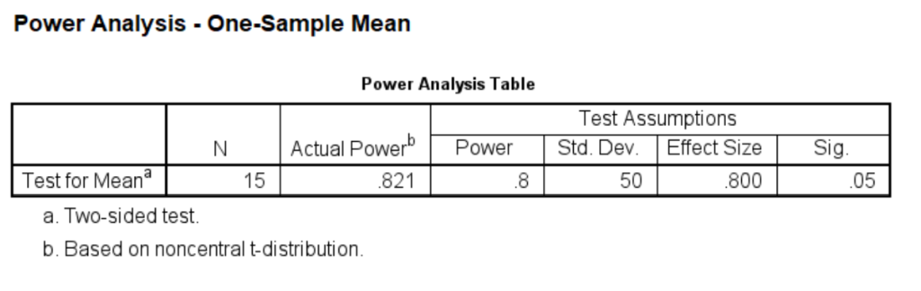 Power Analysis for One-sample t-test