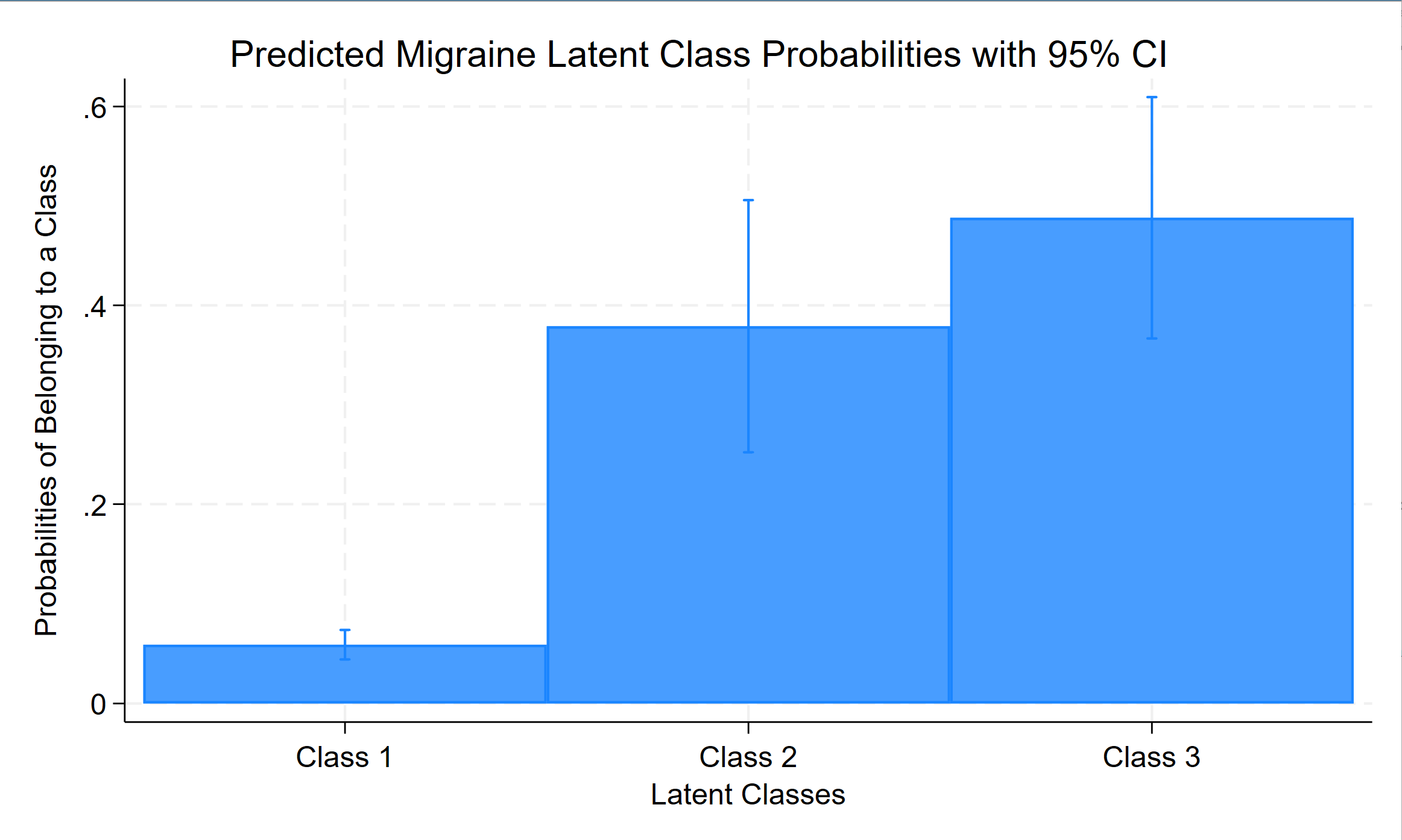 Latent Class Analysis Stata Data Analysis Examples Latent Class Analysis Stata Data Analysis Examples