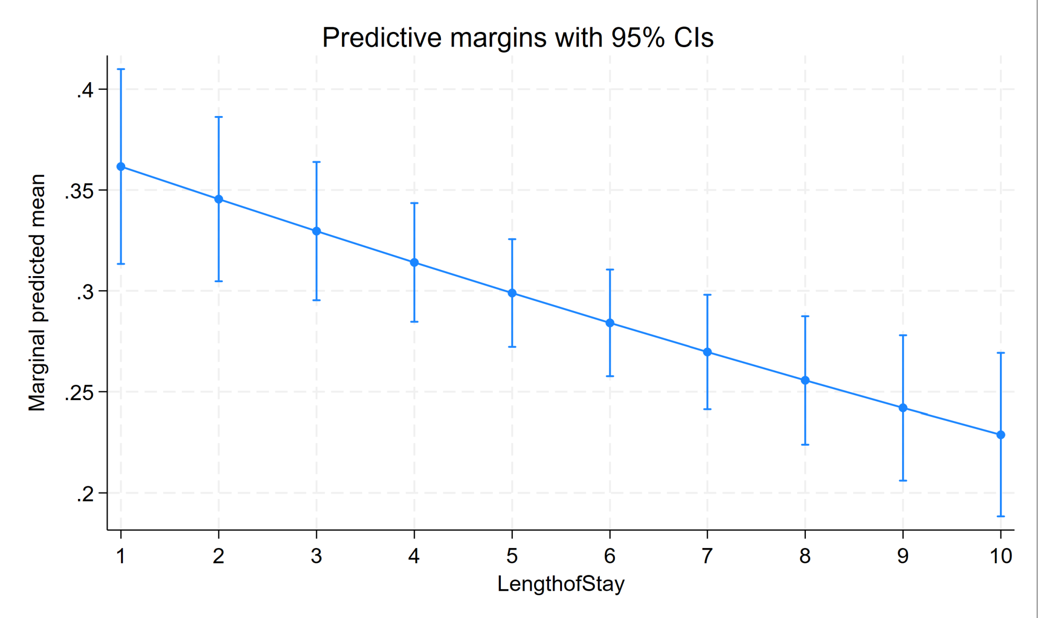 Mixed Effects Logistic Regression Stata Data Analysis Examples
