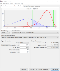 G*Power Data Analysis Examples: Power Analysis for Correlations