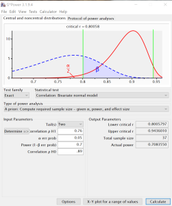 G*Power Data Analysis Examples: Power Analysis for Correlations