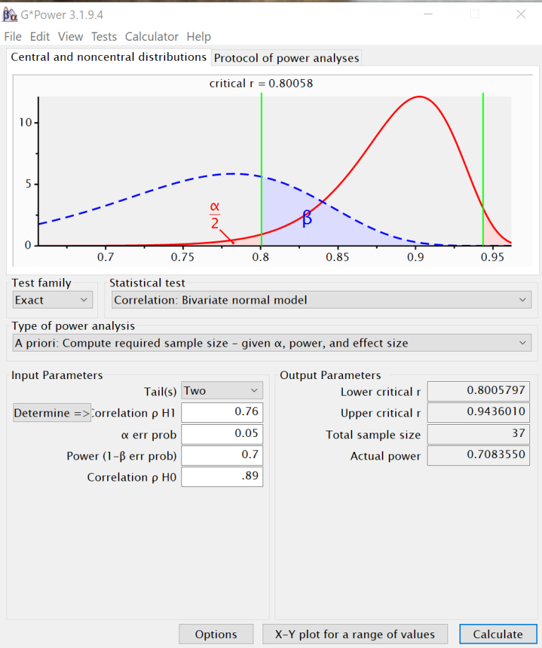 G*Power Data Analysis Examples: Power Analysis for Correlations