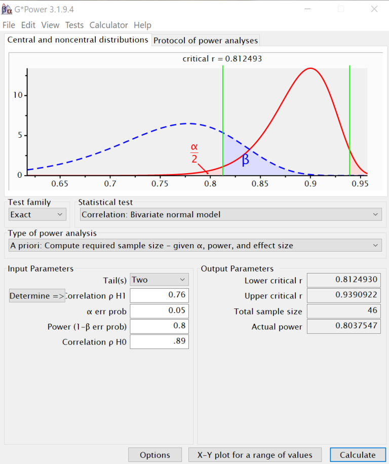 G*Power Data Analysis Examples: Power Analysis for Correlations