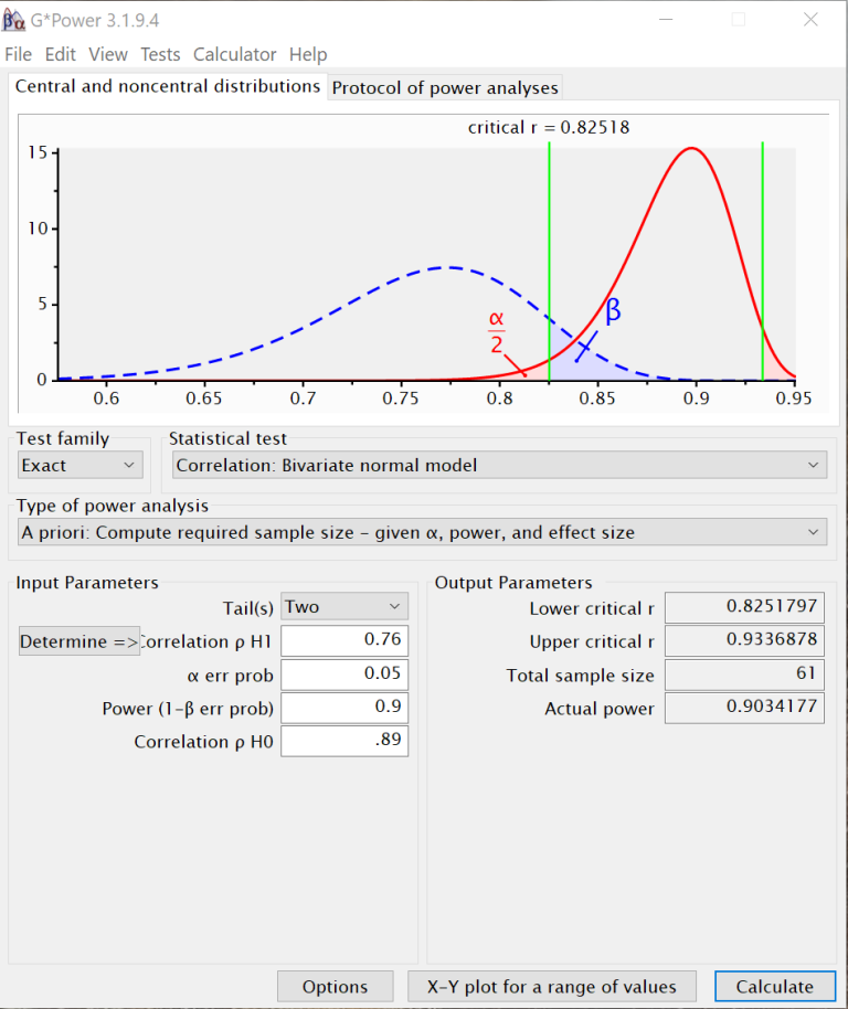 G*Power Data Analysis Examples: Power Analysis for Correlations