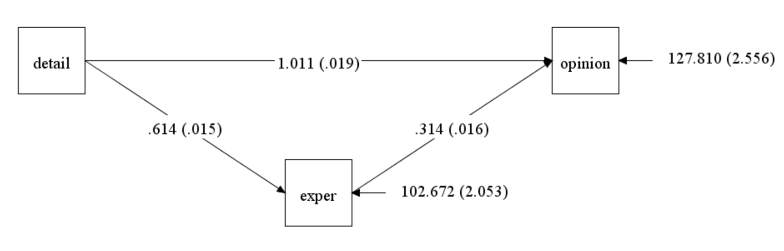 Introduction to Mediation Analysis Using Mplus
