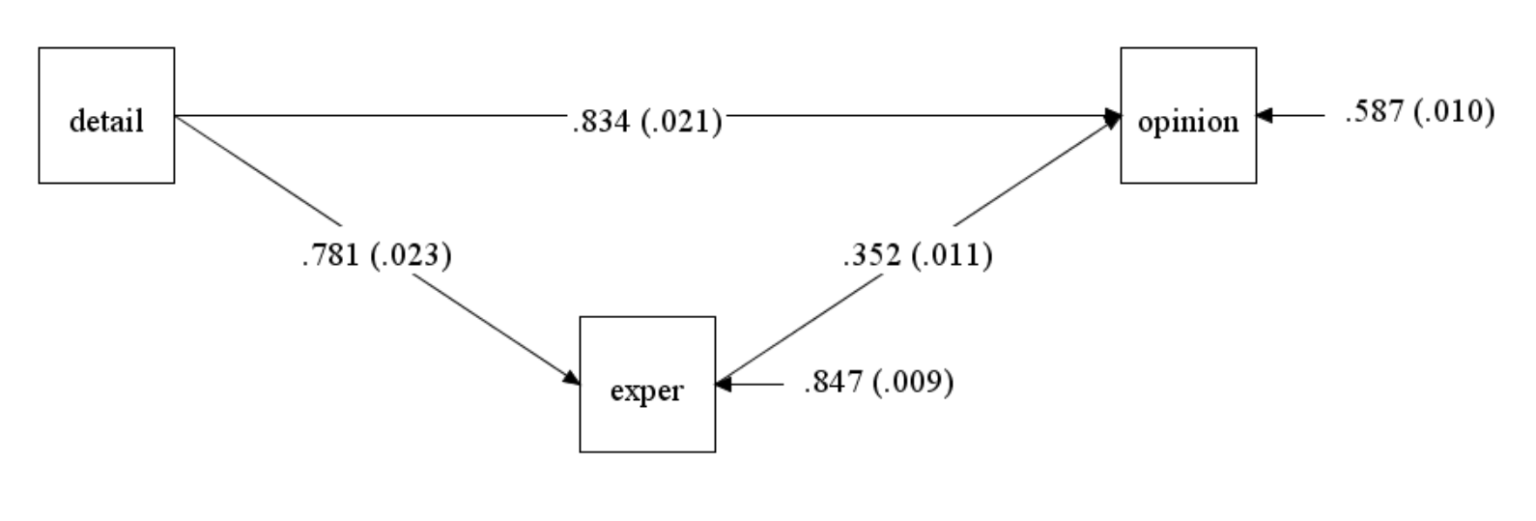 Introduction to Mediation Analysis Using Mplus