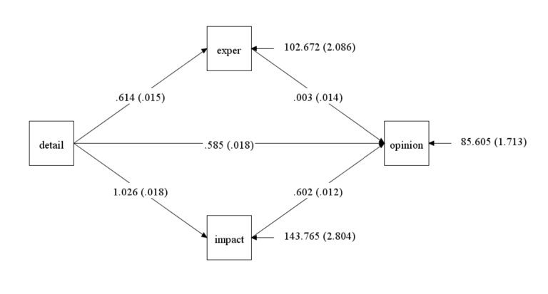 Introduction to Mediation Analysis Using Mplus