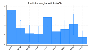 Latent Class Analysis | Stata Data Analysis Examples
