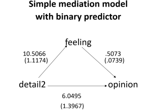 Introduction to Mediation Models with the PROCESS Macro in SPSS