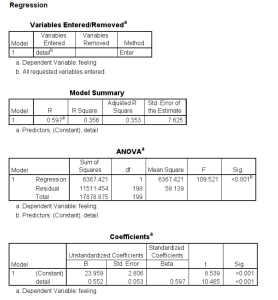 Introduction to Mediation Models with the PROCESS Macro in SPSS