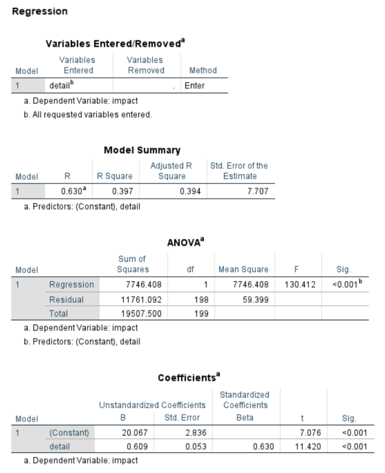 Introduction to Mediation Models with the PROCESS Macro in SPSS