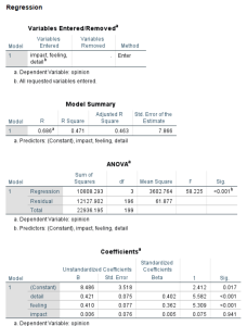 Introduction to Mediation Models with the PROCESS Macro in SPSS