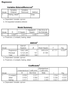 Introduction to Mediation Models with the PROCESS Macro in SPSS