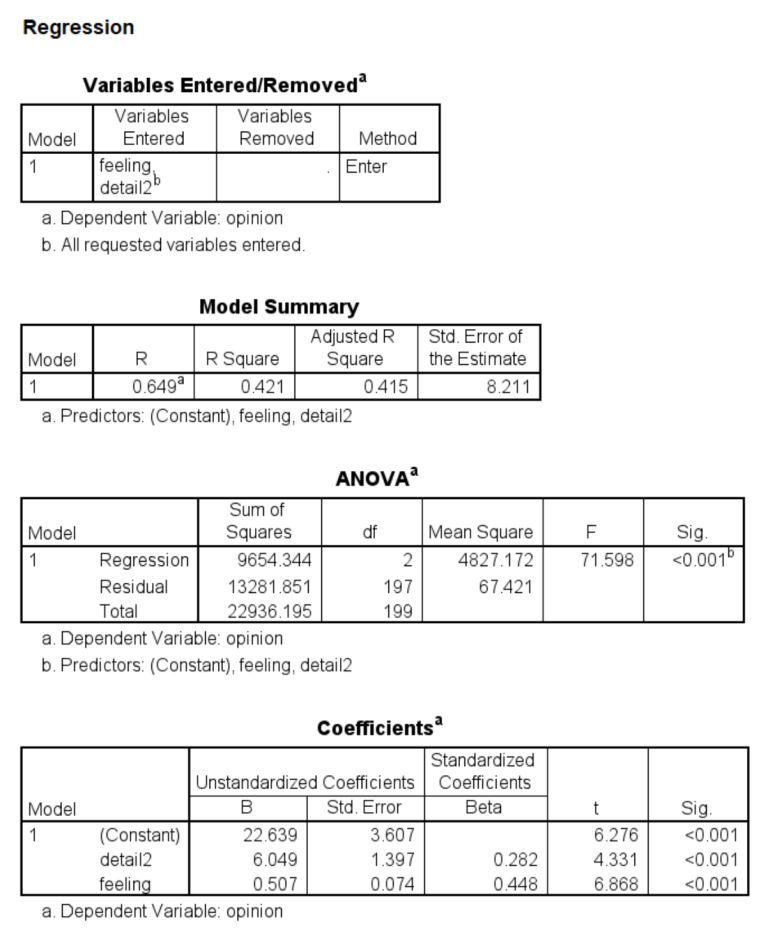 Introduction to Mediation Models with the PROCESS Macro in SPSS