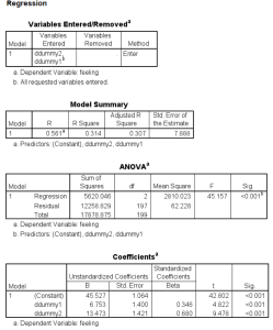 Introduction to Mediation Models with the PROCESS Macro in SPSS