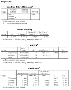 Introduction to Mediation Models with the PROCESS Macro in SPSS