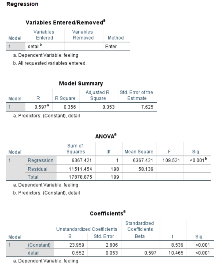 Introduction to Mediation Models with the PROCESS Macro in SPSS