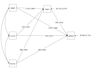 Introduction to Mediation Analysis Using Mplus