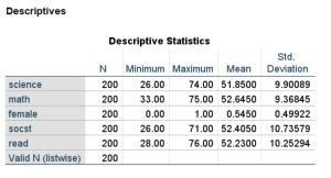 Linear Regression | SPSS Data Analysis Examples