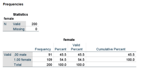 Linear Regression | SPSS Data Analysis Examples