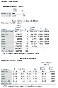Linear Regression | SPSS Data Analysis Examples